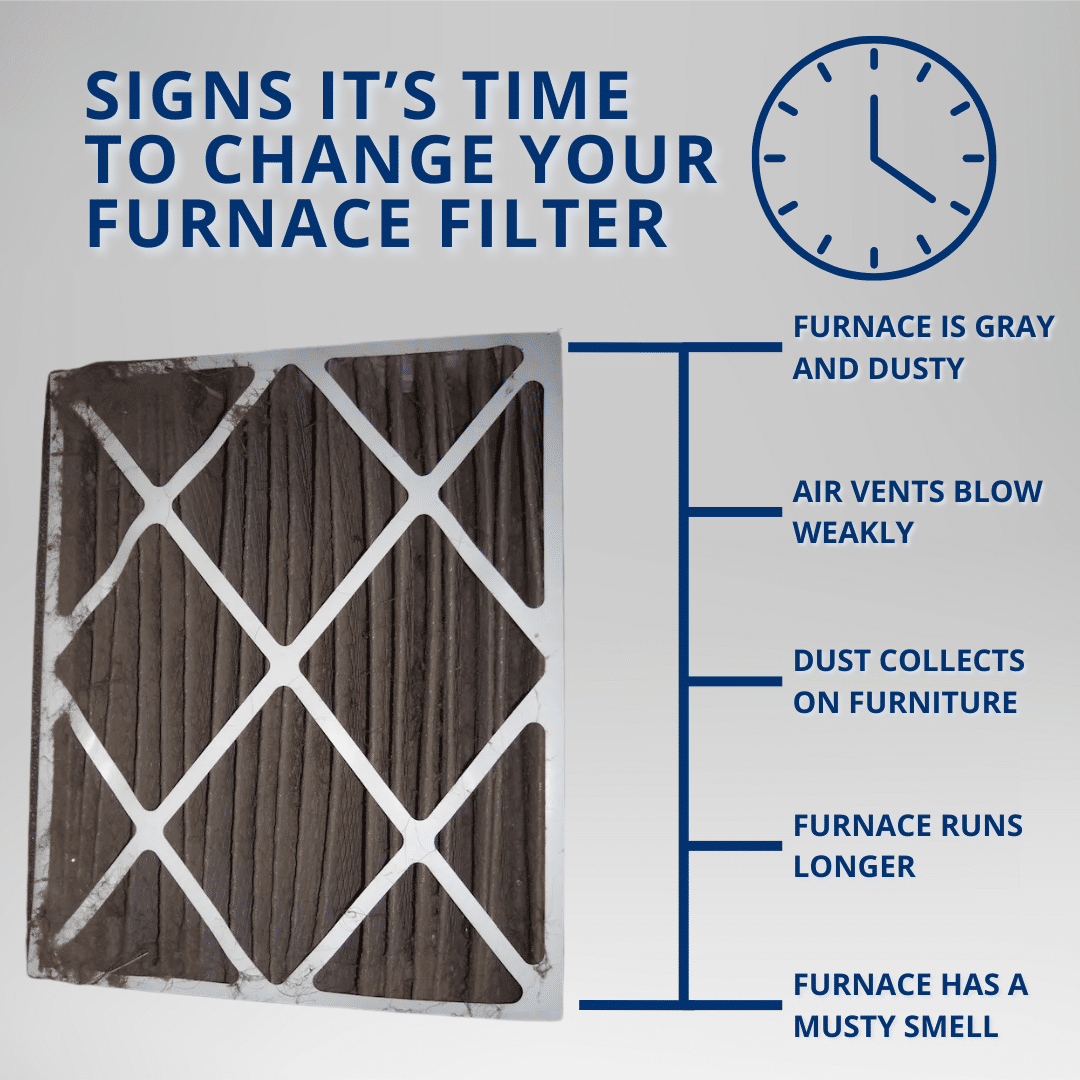 How Often Should You Replace Furnace Filter
